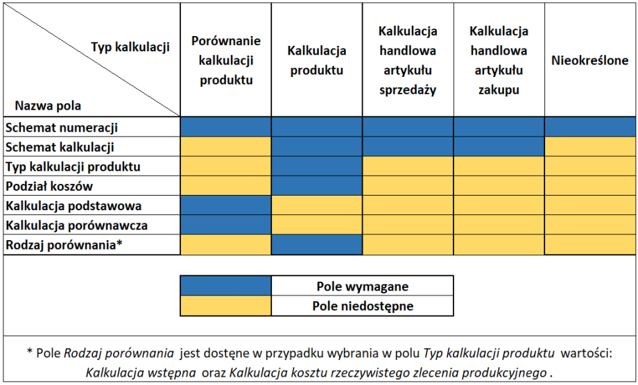 Instrukcje Rodzaje Kalkulacji Baza Wiedzy Comarch Erp Enterprise 6 4