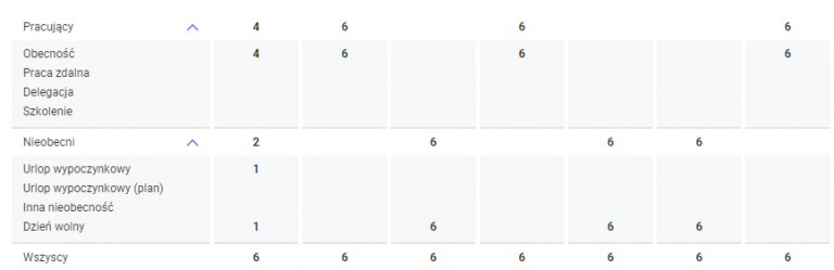 Grafik urlopowy – Baza wiedzy Comarch HRM
