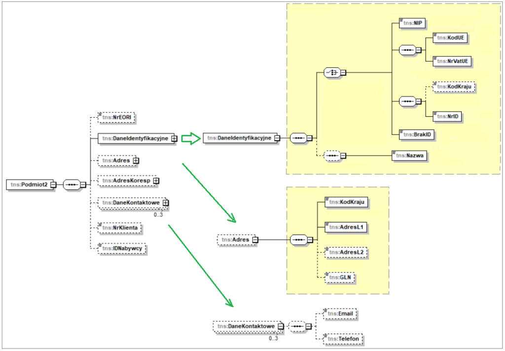 XL173 – Mapowanie danych na strukturę logiczną schematu FA(2) e-faktury ...